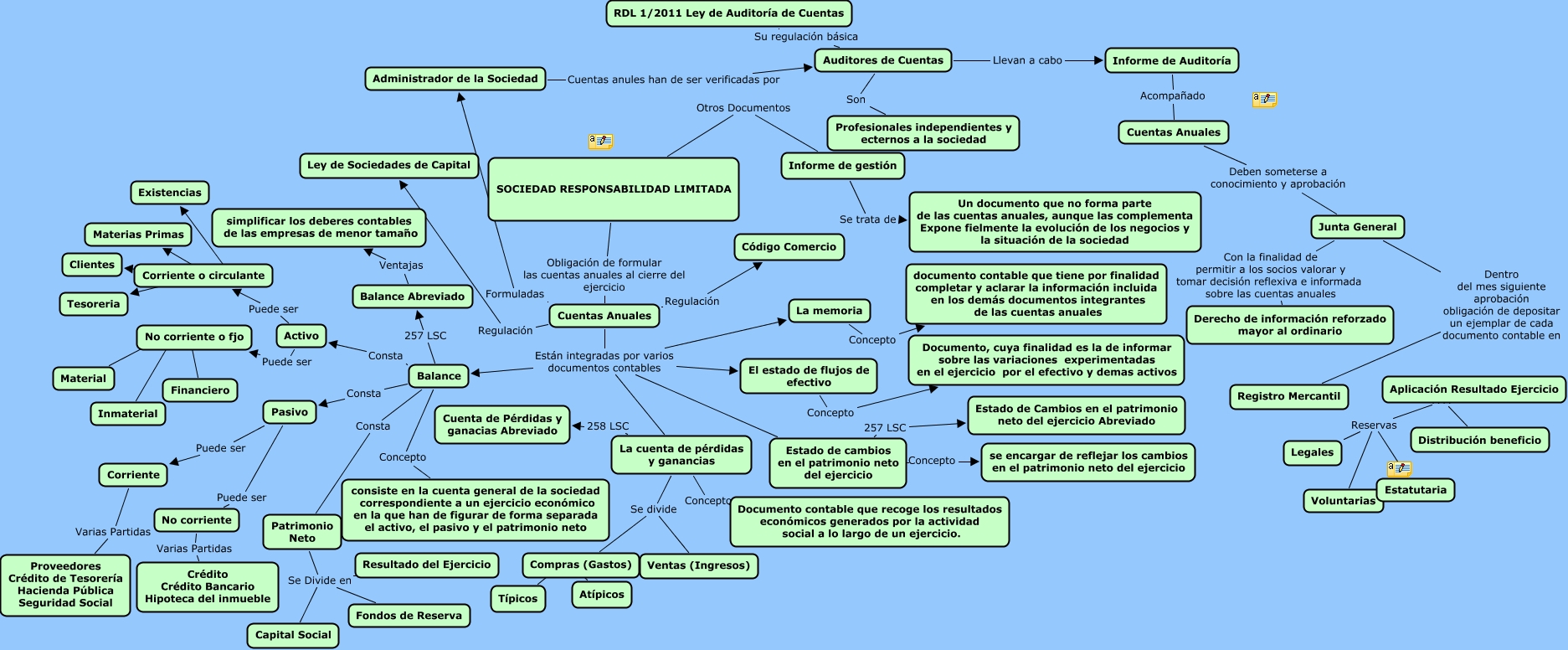 Escenario 3 Brian Ventura
